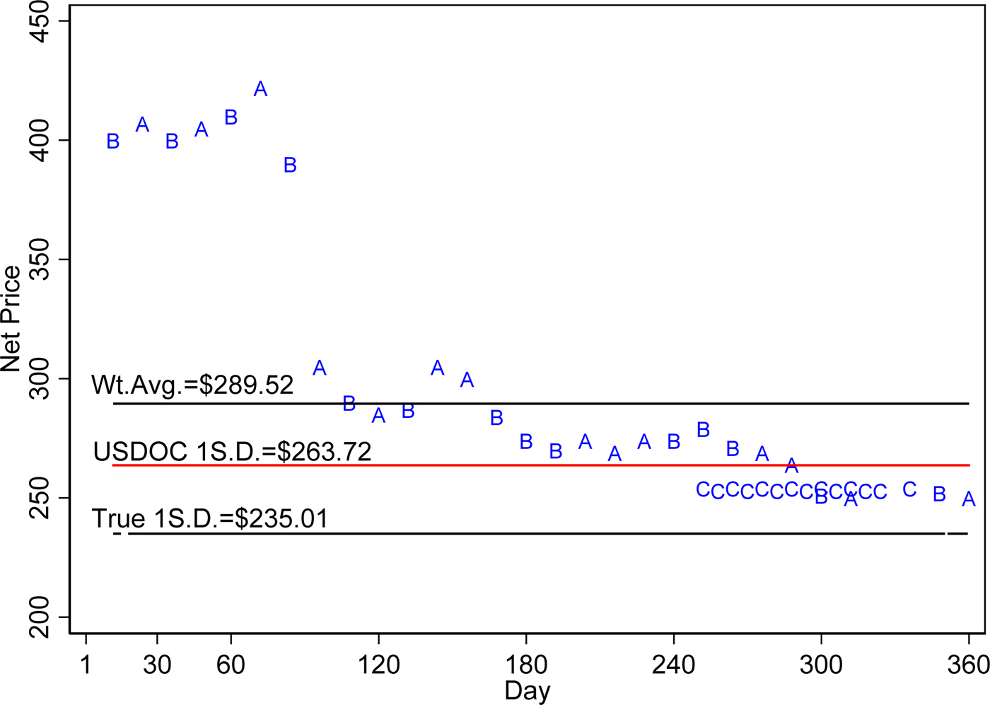 United States – Certain Methodologies and Their Application to Anti ...