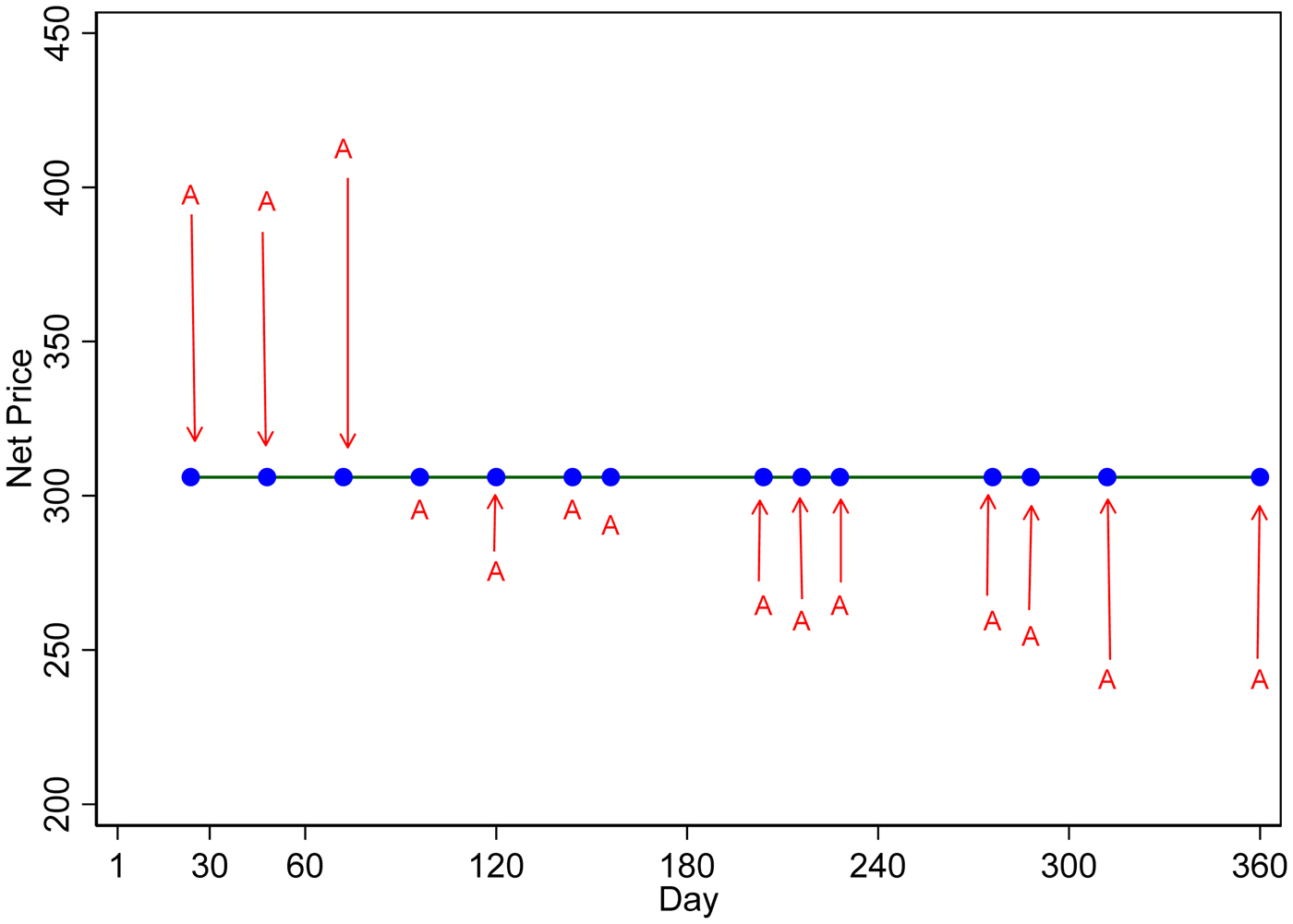 United States – Certain Methodologies and Their Application to Anti ...