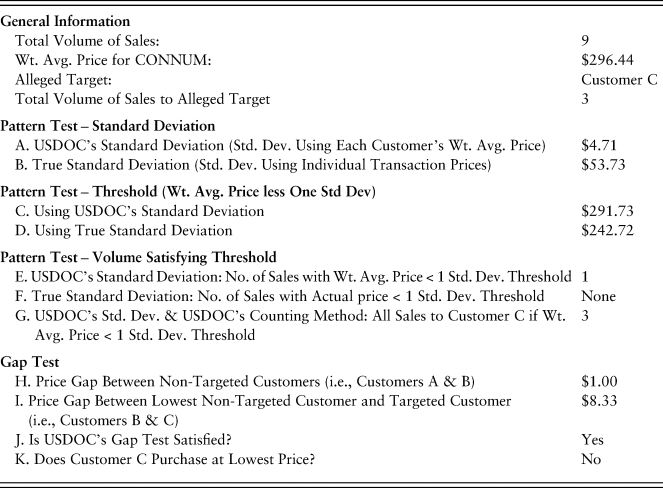 United States – Certain Methodologies and Their Application to Anti ...