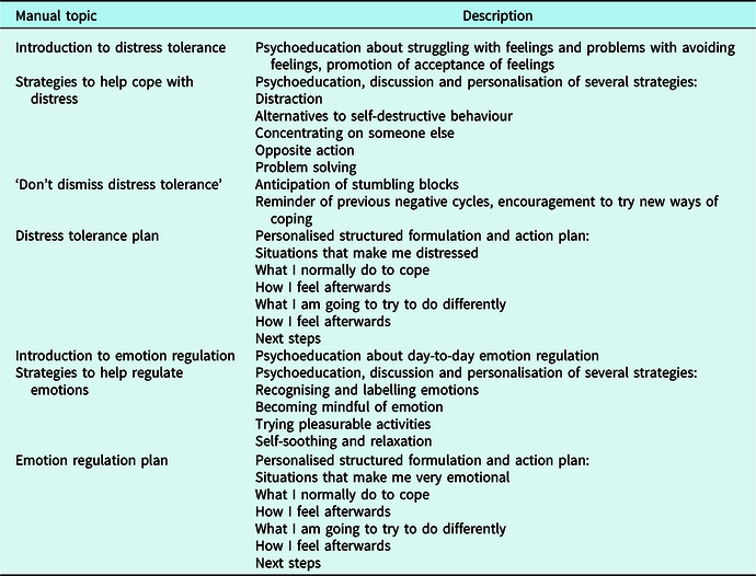 Brief psychological intervention for distress tolerance in an adult ...