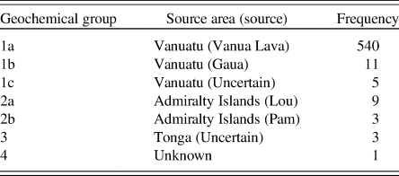 Obsidian and volcanic glass artifact evidence for long-distance ...