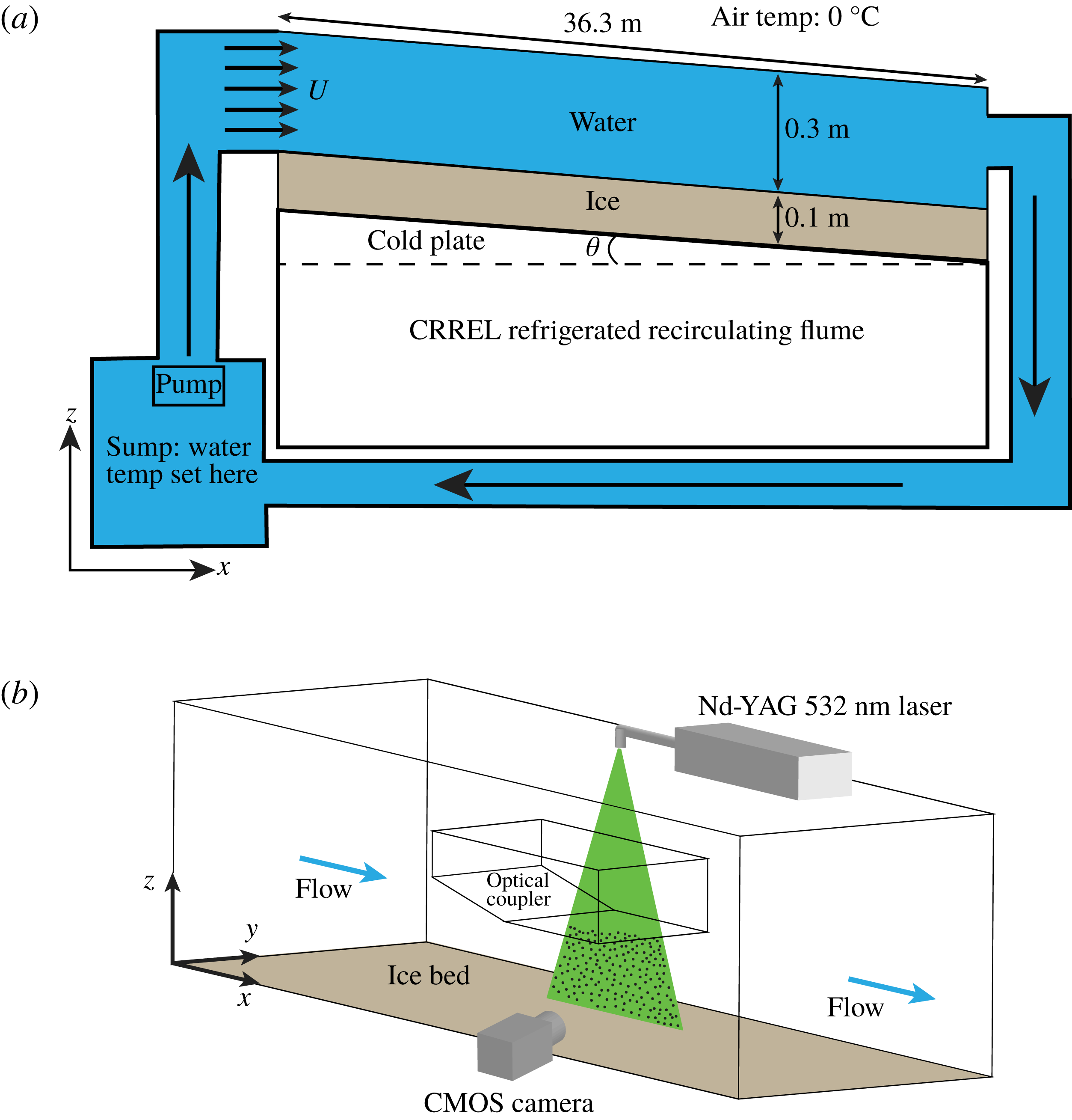Ice scallops: a laboratory investigation of the ice–water interface ...