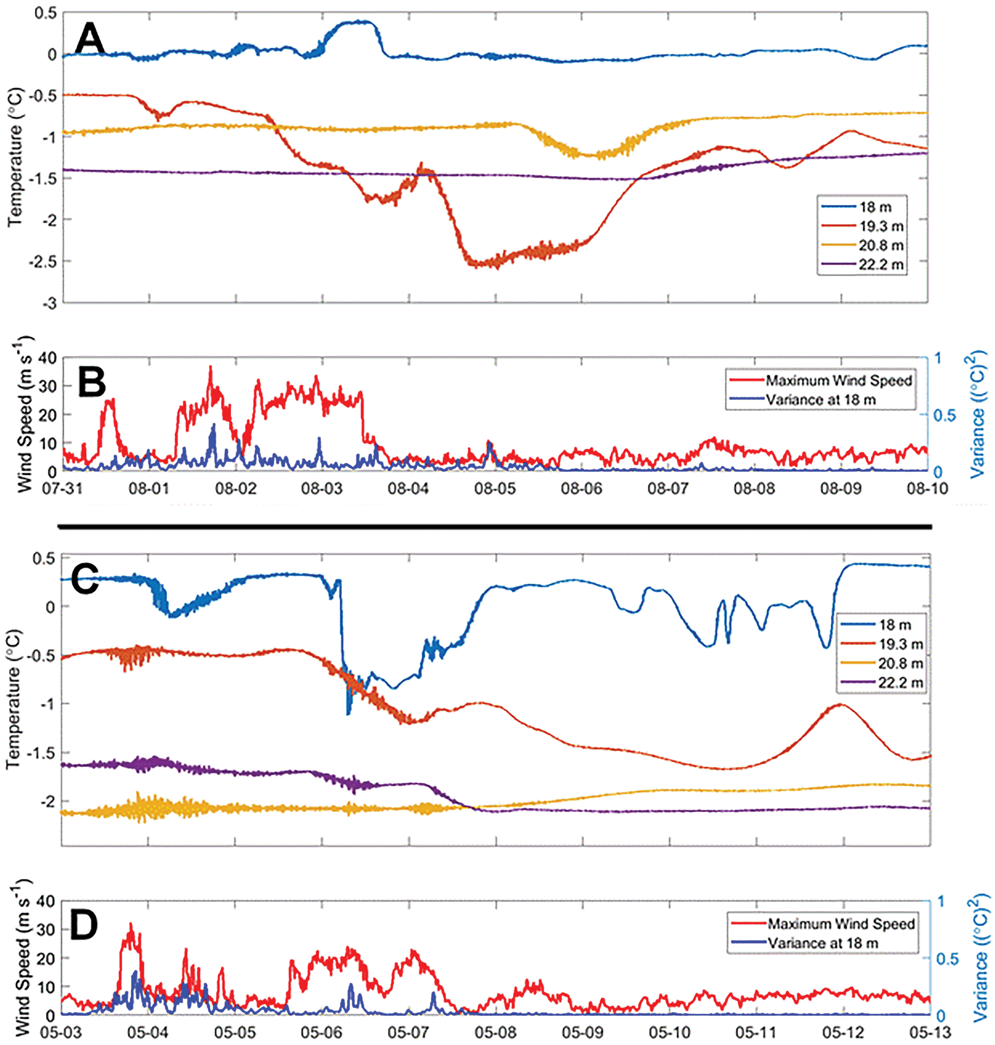 Subglacial brine flow and wind-induced internal waves in Lake Bonney ...