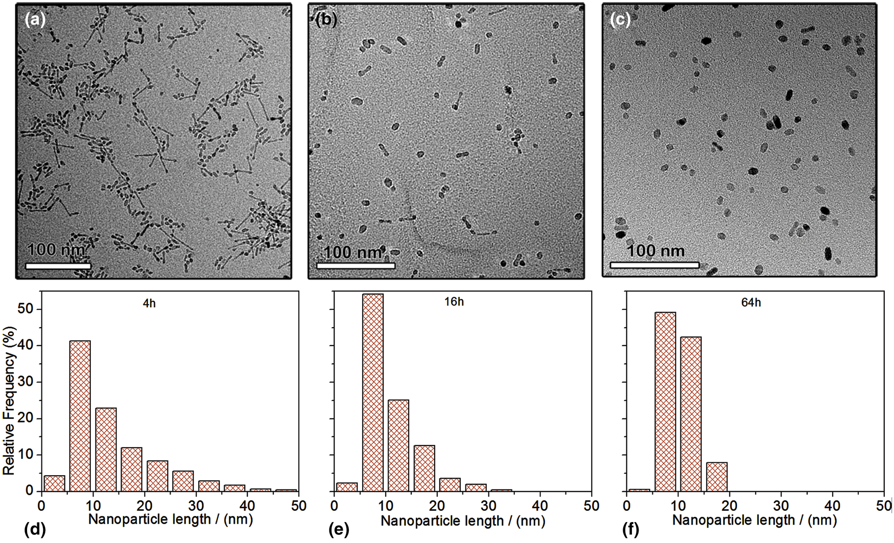 Nanostructure morphology influences in electrical properties of ...