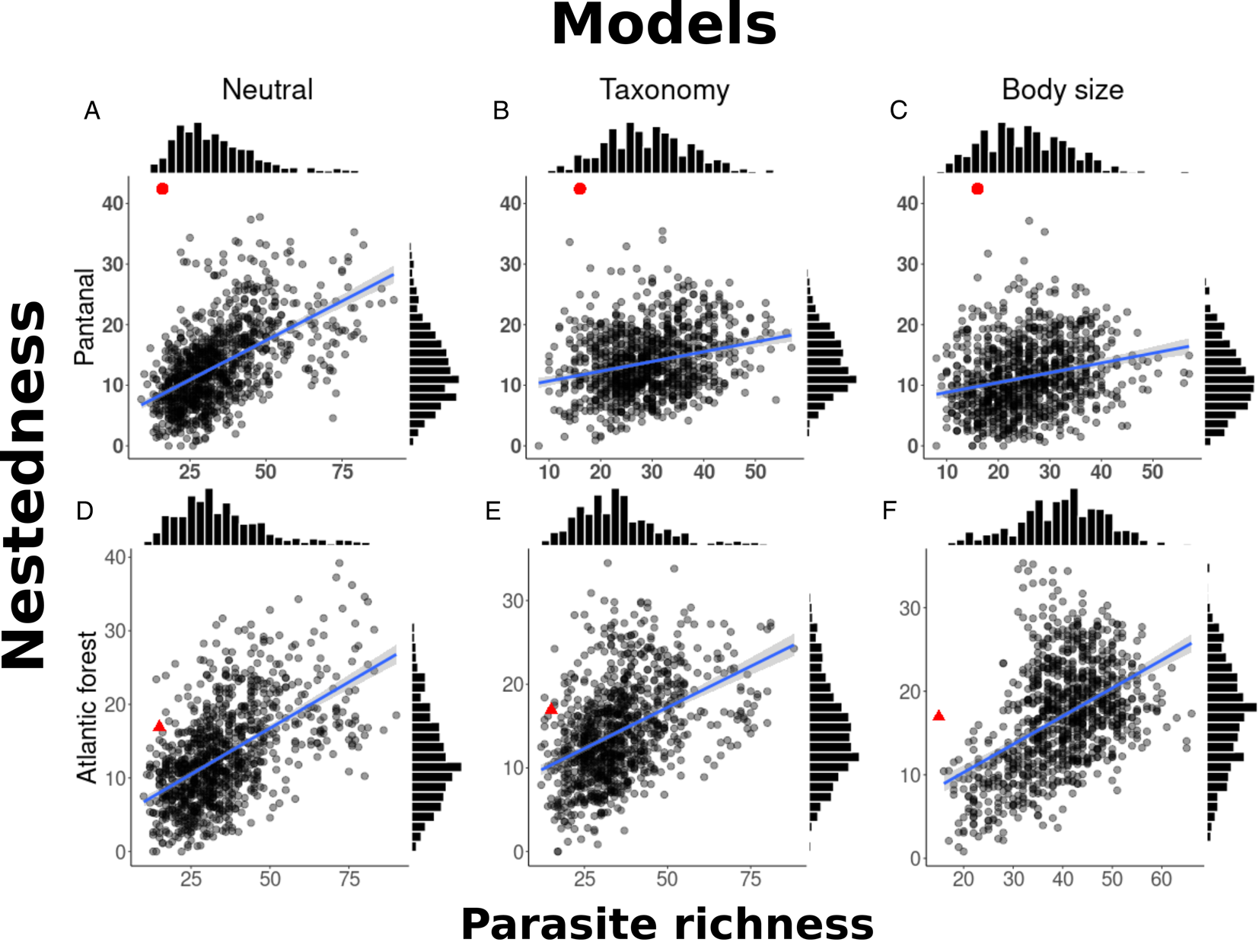 The role of ecological opportunity in shaping host–parasite networks ...