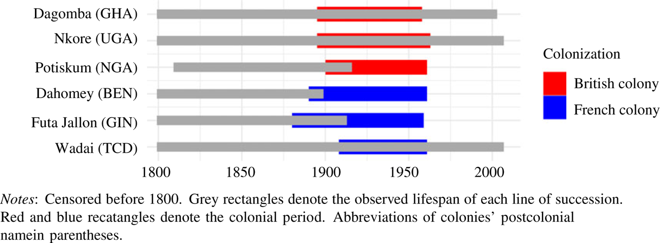 Continuity or Change? (In)direct Rule in British and French Colonial ...