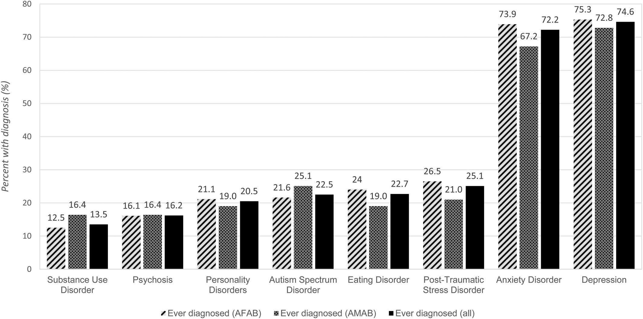 Associations between negative life experiences and the mental health of ...