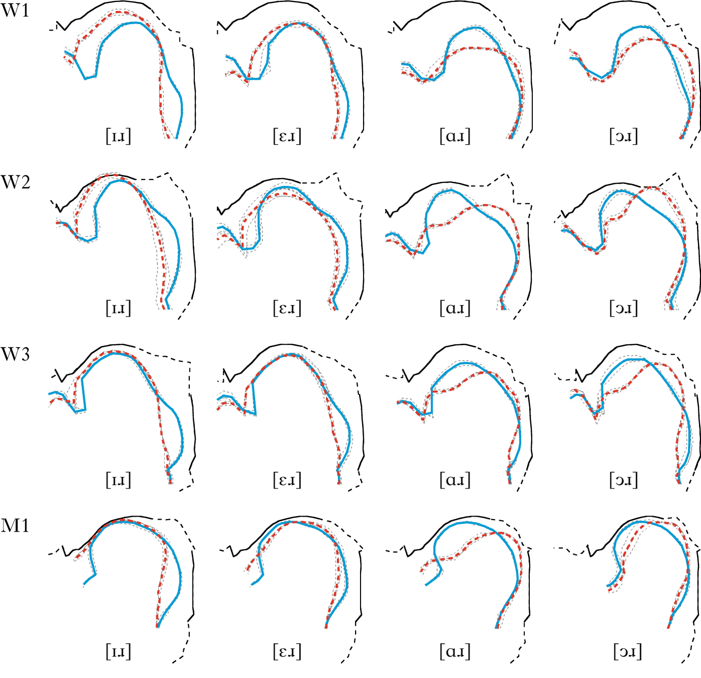 The organisation and structure of rhotics in American English rhymes ...