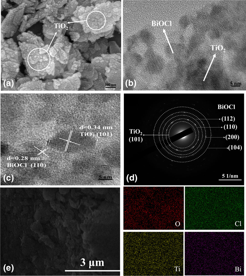 BiOCl/TiO2 composite photocatalysts synthesized by the sol–gel method ...