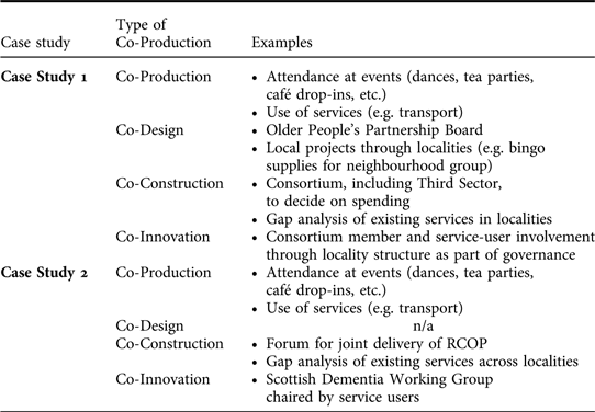 The Dynamics of Co-Production in the Context of Social Care ...