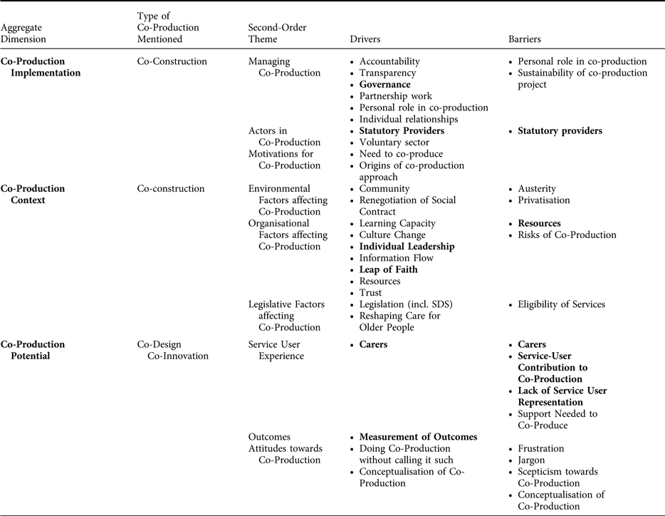 The Dynamics of Co-Production in the Context of Social Care ...