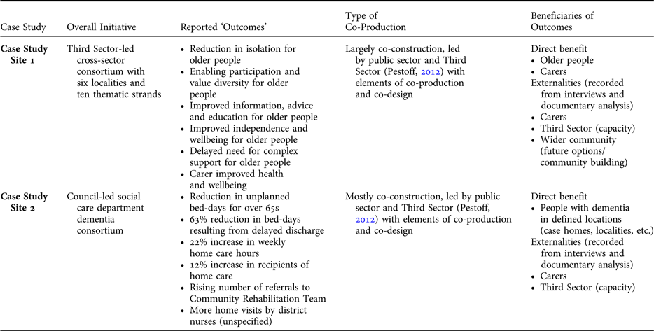 The Dynamics of Co-Production in the Context of Social Care ...