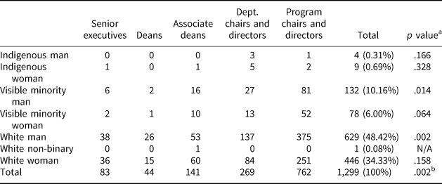 Whiteness, Power and the Politics of Demographics in the Governance of ...