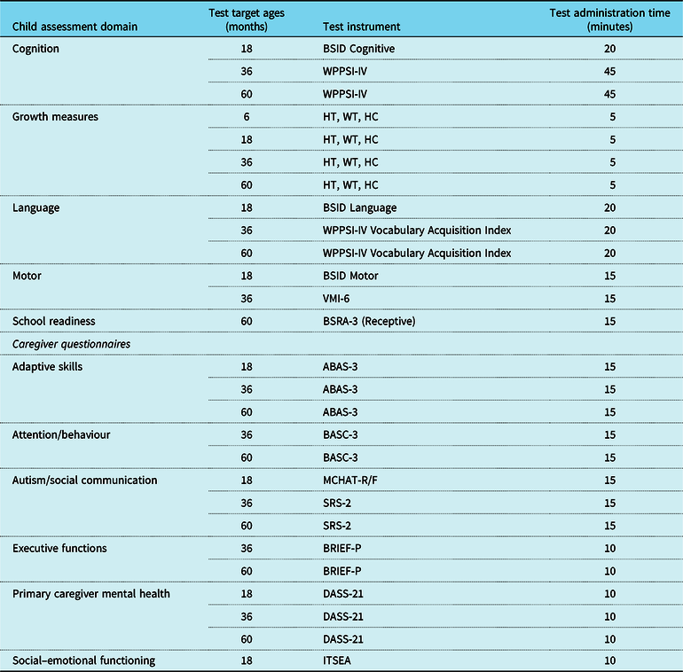 Neurodevelopmental evaluation strategies for children with congenital ...
