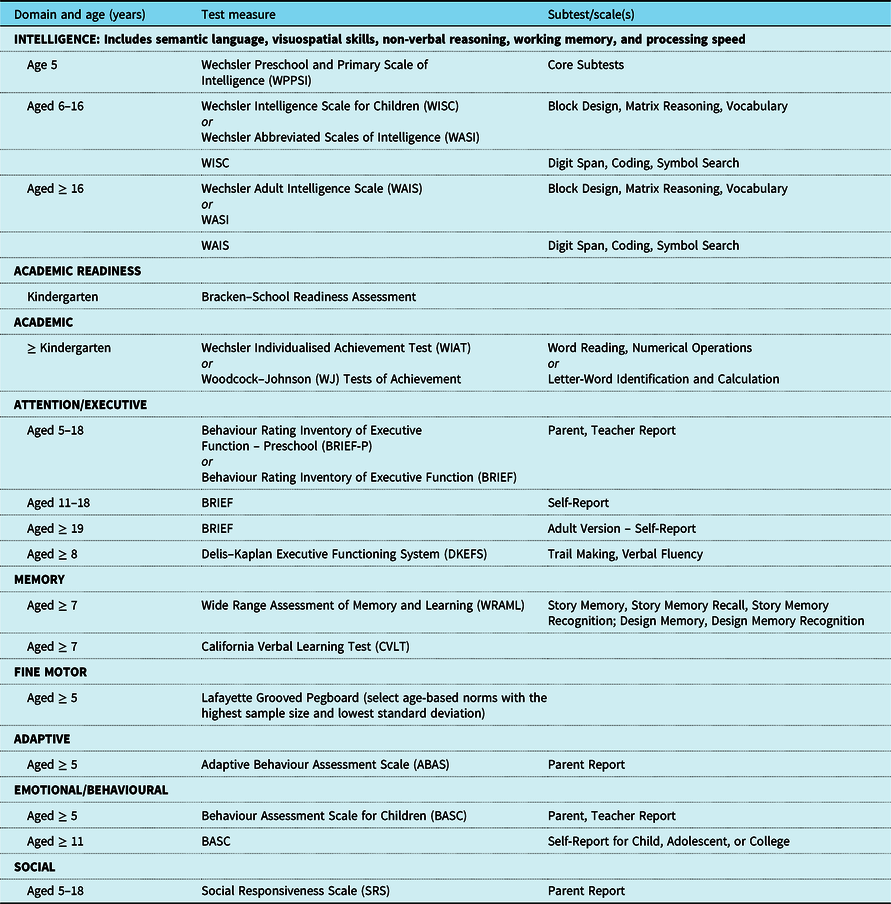 Neurodevelopmental evaluation for school-age children with congenital ...