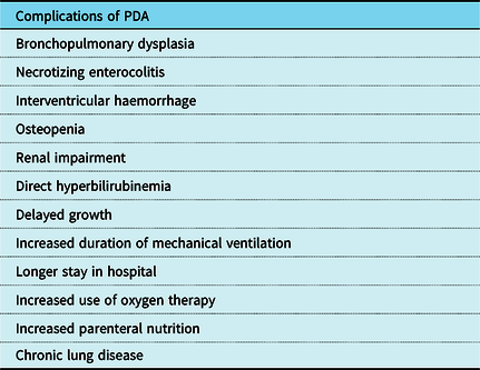 Interventions on patent ductus arteriosus and its impact on congenital ...