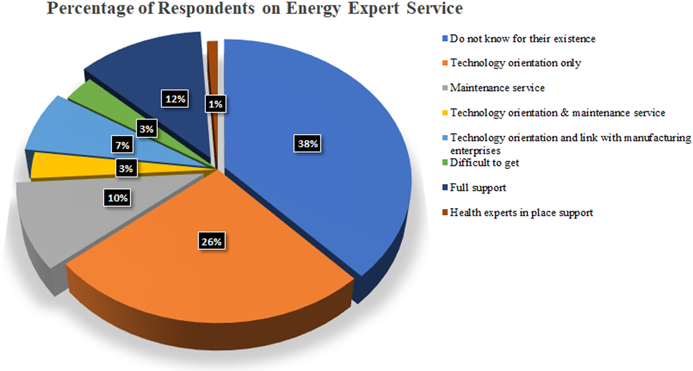 Energy analysis in rural Ethiopia Eastern Amhara households | MRS ...