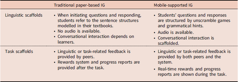 Effects of mobile-supported task-based language teaching on EFL ...