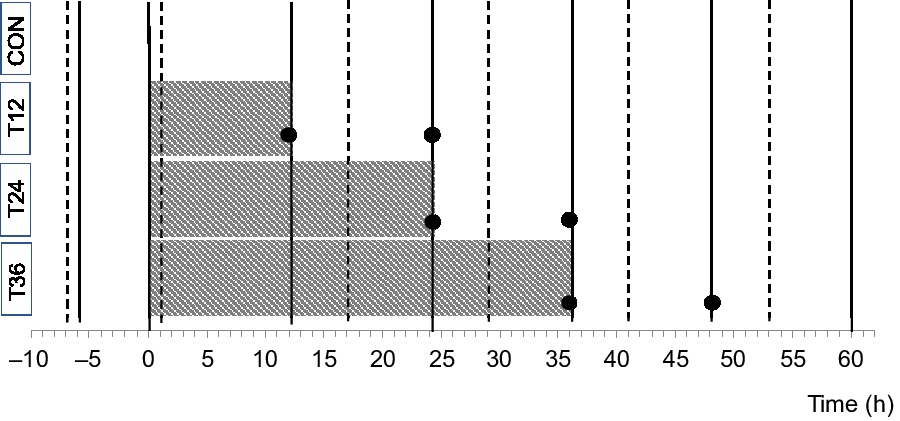 Effects of feed withdrawal duration on animal behaviour, rumen ...