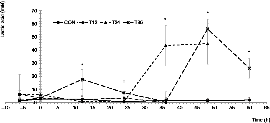 Effects of feed withdrawal duration on animal behaviour, rumen ...