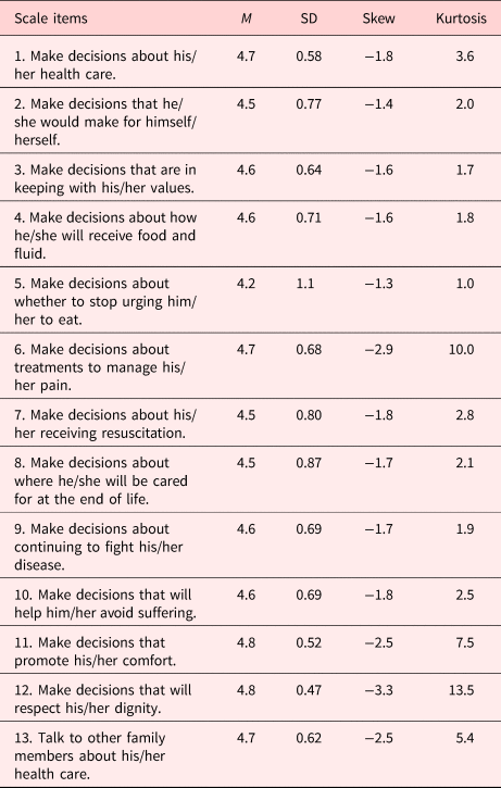 A psychometric evaluation of the Family Decision-Making Self-Efficacy ...