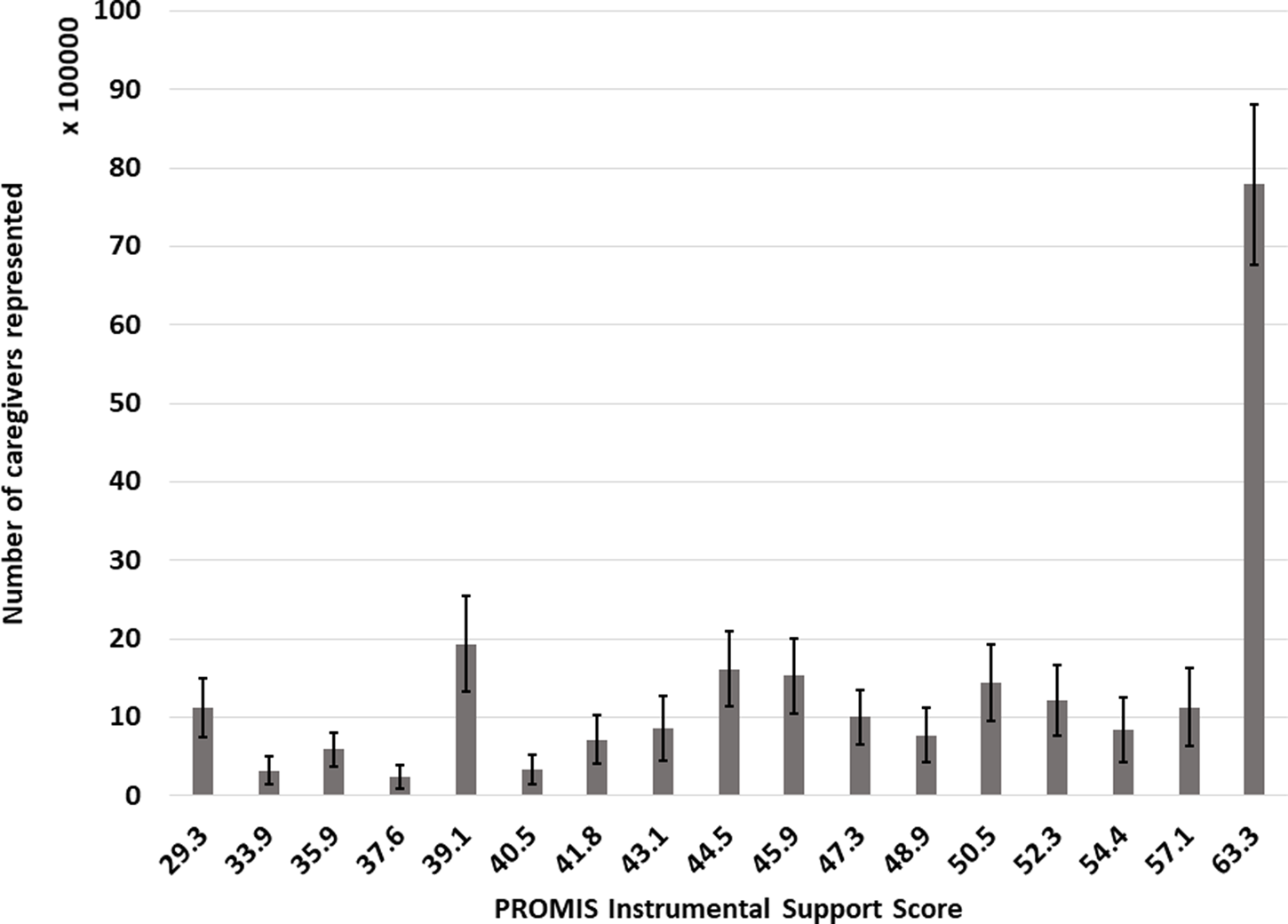 Effect of instrumental support on distress among family caregivers ...