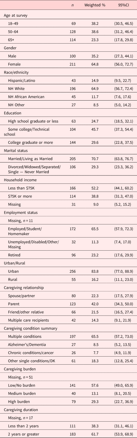 Effect of instrumental support on distress among family caregivers ...