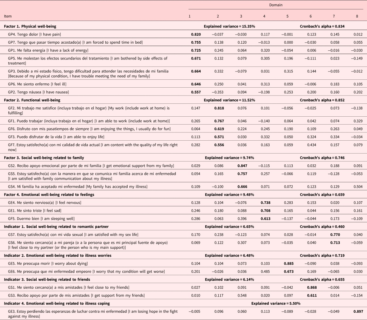 Patients’ quality of life: Validation of the functional assessment of ...
