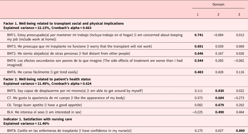 Patients’ quality of life: Validation of the functional assessment of ...