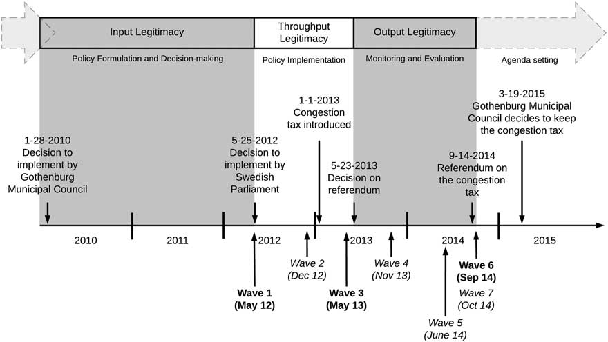 The evolution of public policy attitudes: comparing the mechanisms of ...