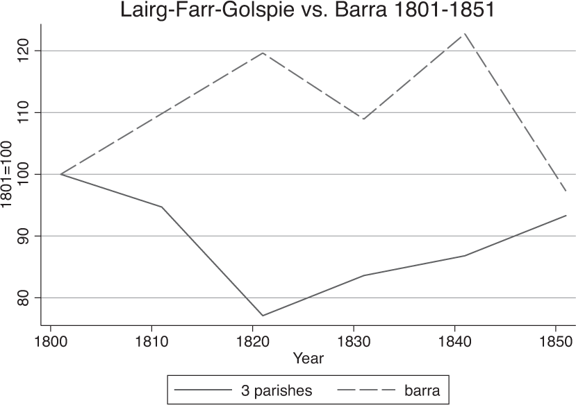 The Next World and the New World: Relief, Migration, and the Great ...