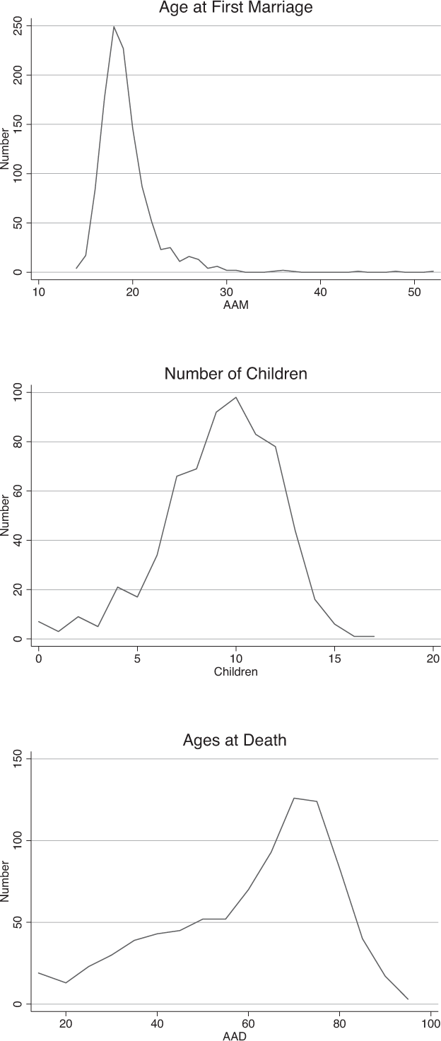 The Next World and the New World: Relief, Migration, and the Great ...