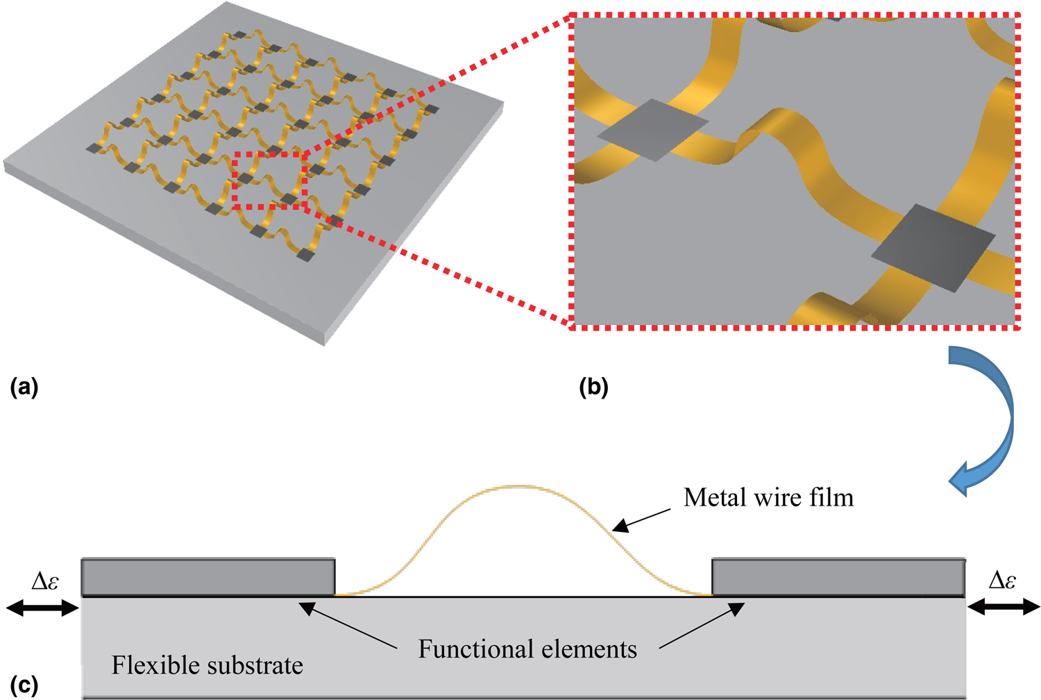 Multi-scale modeling of fatigue damage in a metal wire film with the ...