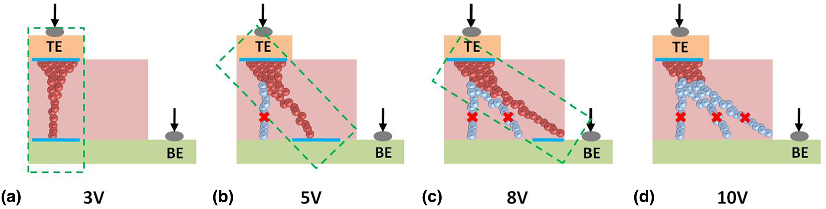 Resistance switching behaviors of continuous-thick hBN films fabricated ...