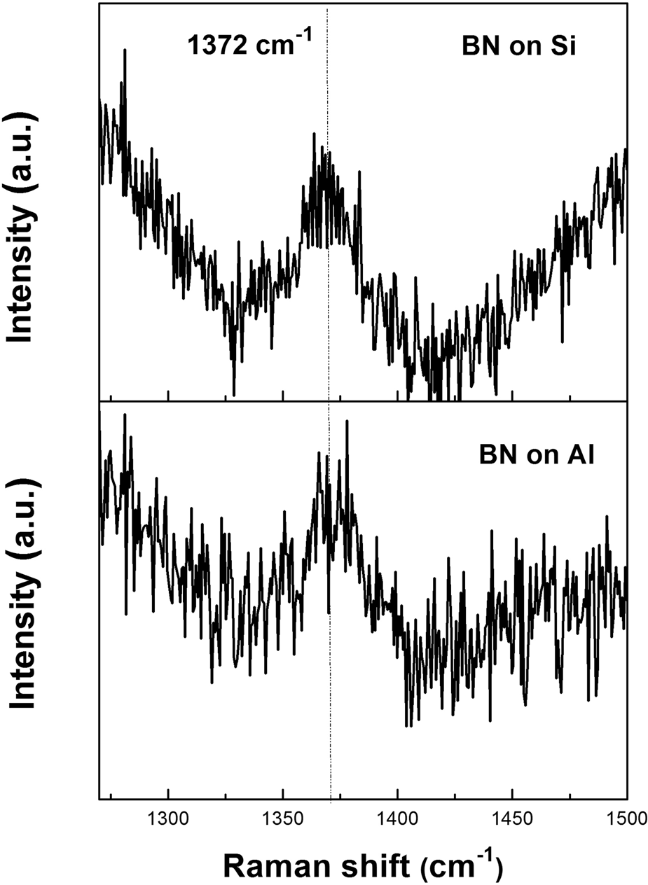 Resistance switching behaviors of continuous-thick hBN films fabricated ...