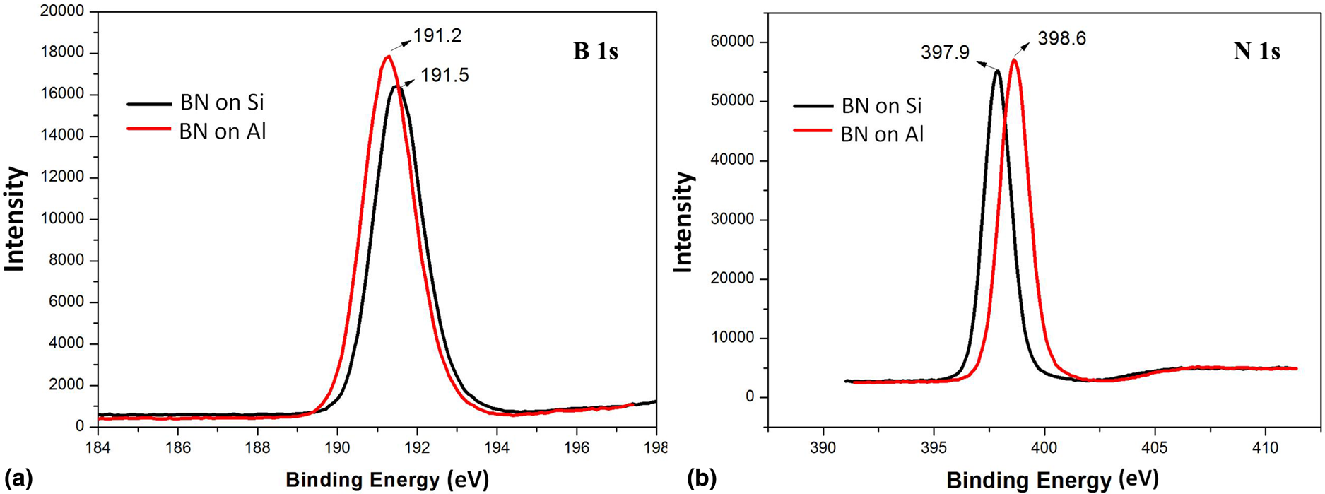 Resistance switching behaviors of continuous-thick hBN films fabricated ...