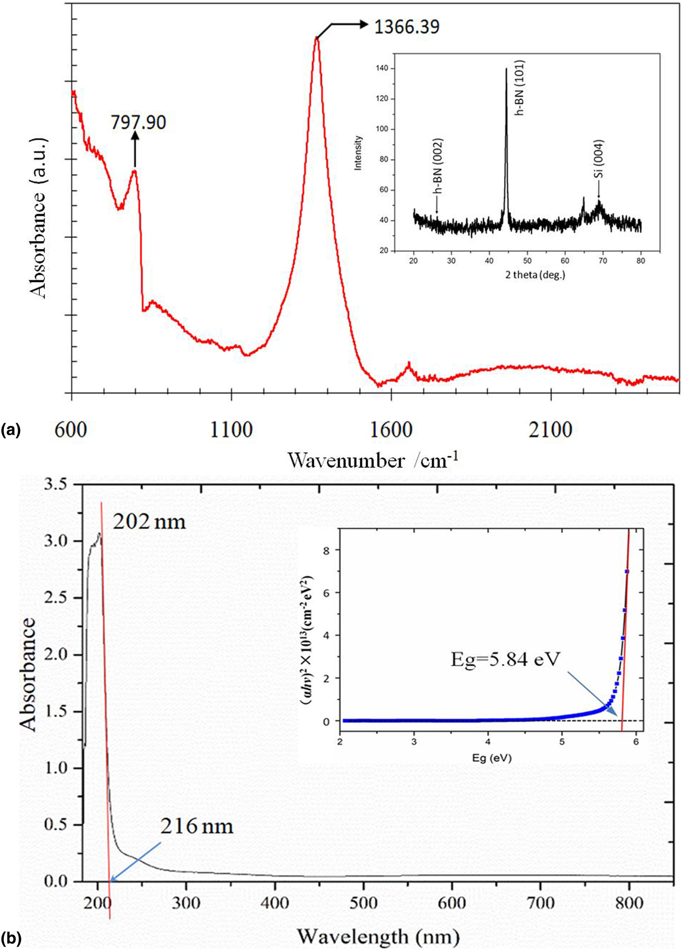 Resistance switching behaviors of continuous-thick hBN films fabricated ...