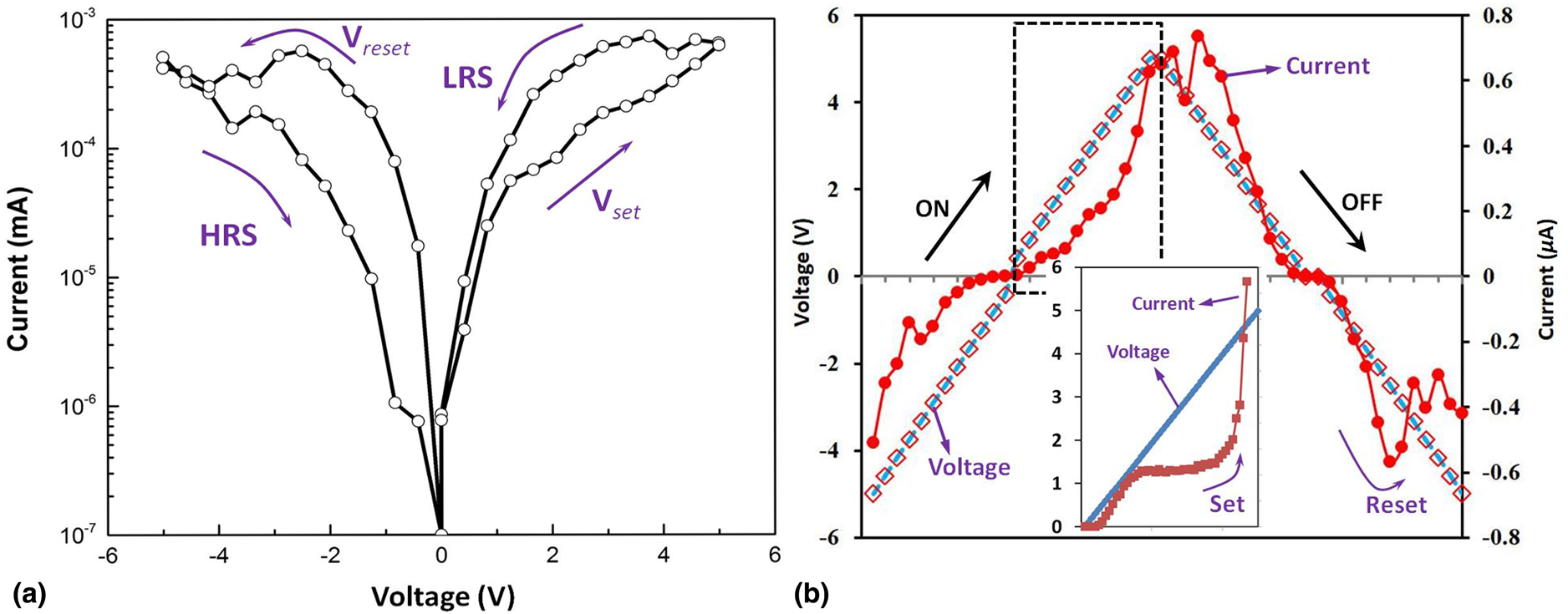 Resistance switching behaviors of continuous-thick hBN films fabricated ...