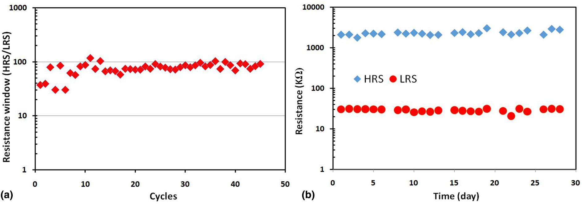 Resistance switching behaviors of continuous-thick hBN films fabricated ...