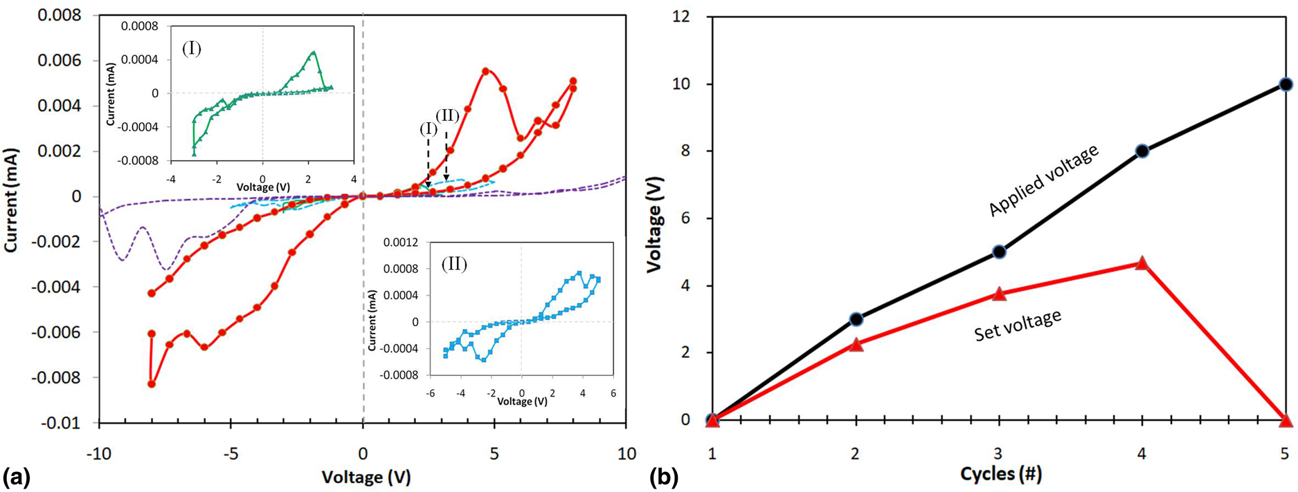 Resistance switching behaviors of continuous-thick hBN films fabricated ...