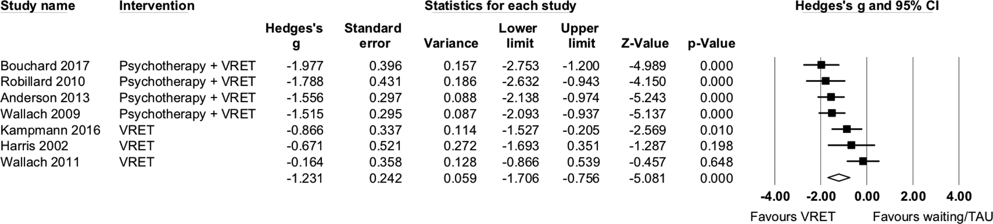 Virtual reality exposure therapy for social anxiety disorder: a ...
