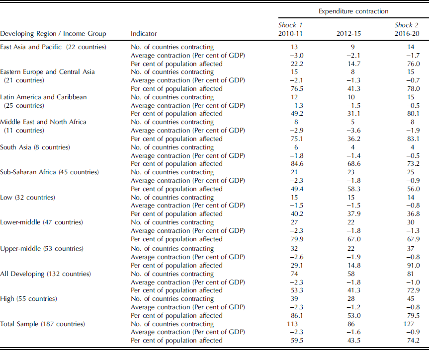 The Austerity Decade 2010-20 | Social Policy and Society | Cambridge Core