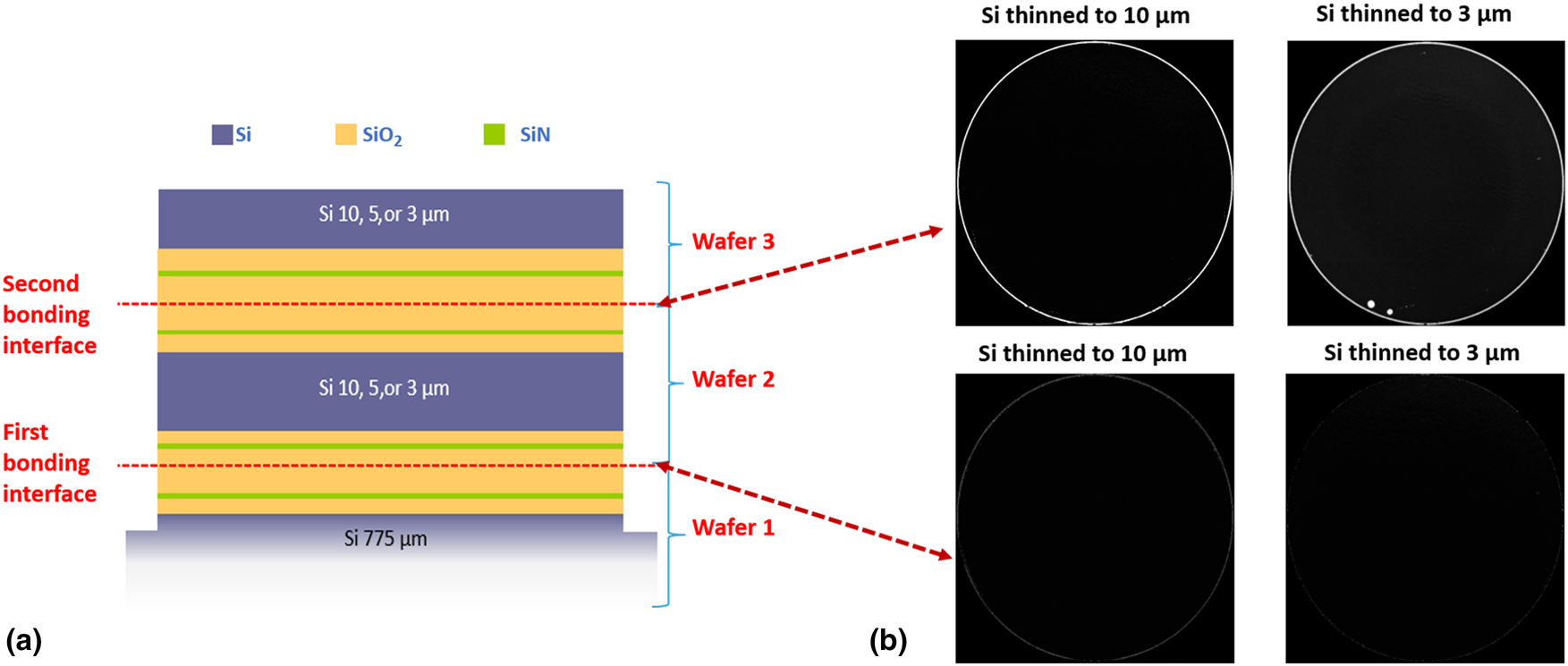 Three-dimensional hybrid bonding integration challenges and solutions ...