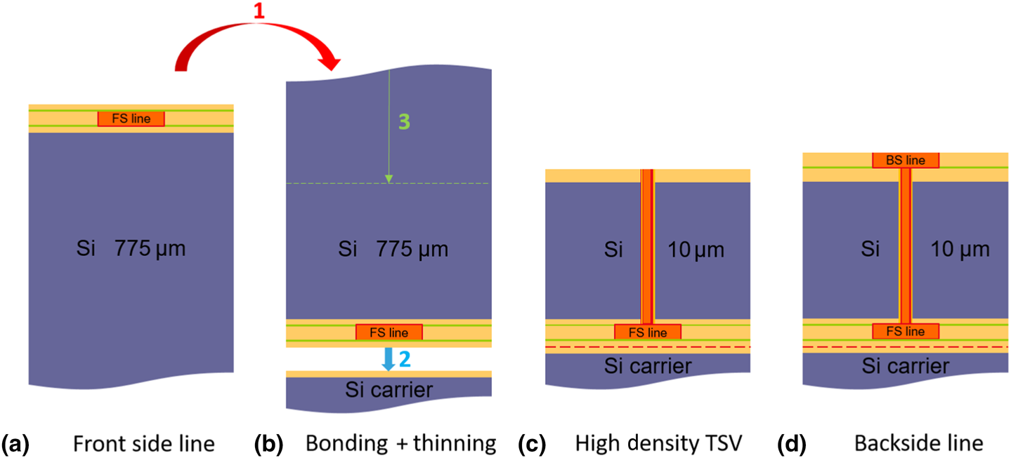 Three-dimensional hybrid bonding integration challenges and solutions ...