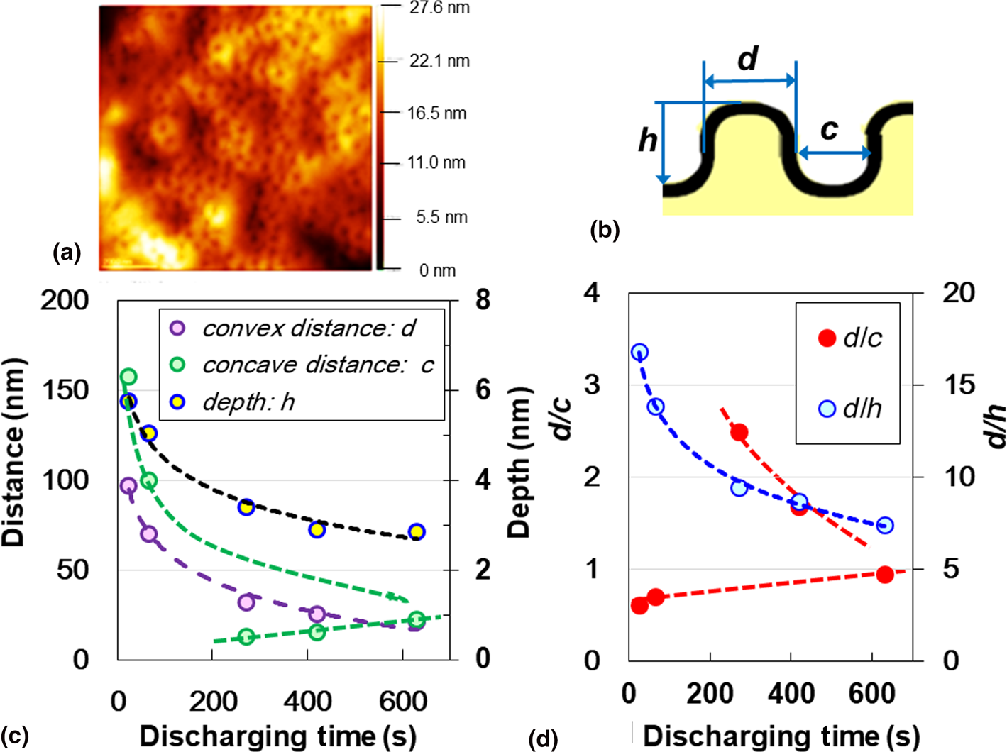 Surface analyses of amorphous aluminum oxides with AlO6 clusters | MRS ...