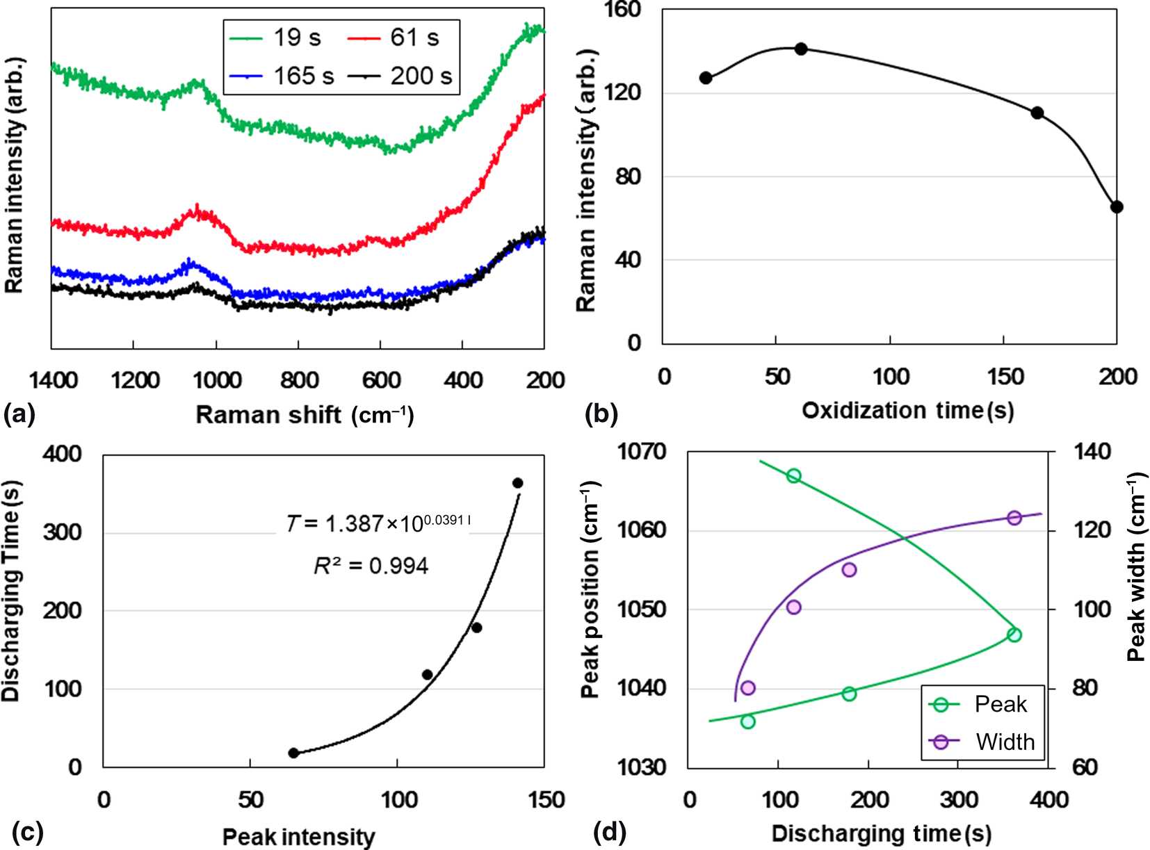 Surface analyses of amorphous aluminum oxides with AlO6 clusters | MRS ...