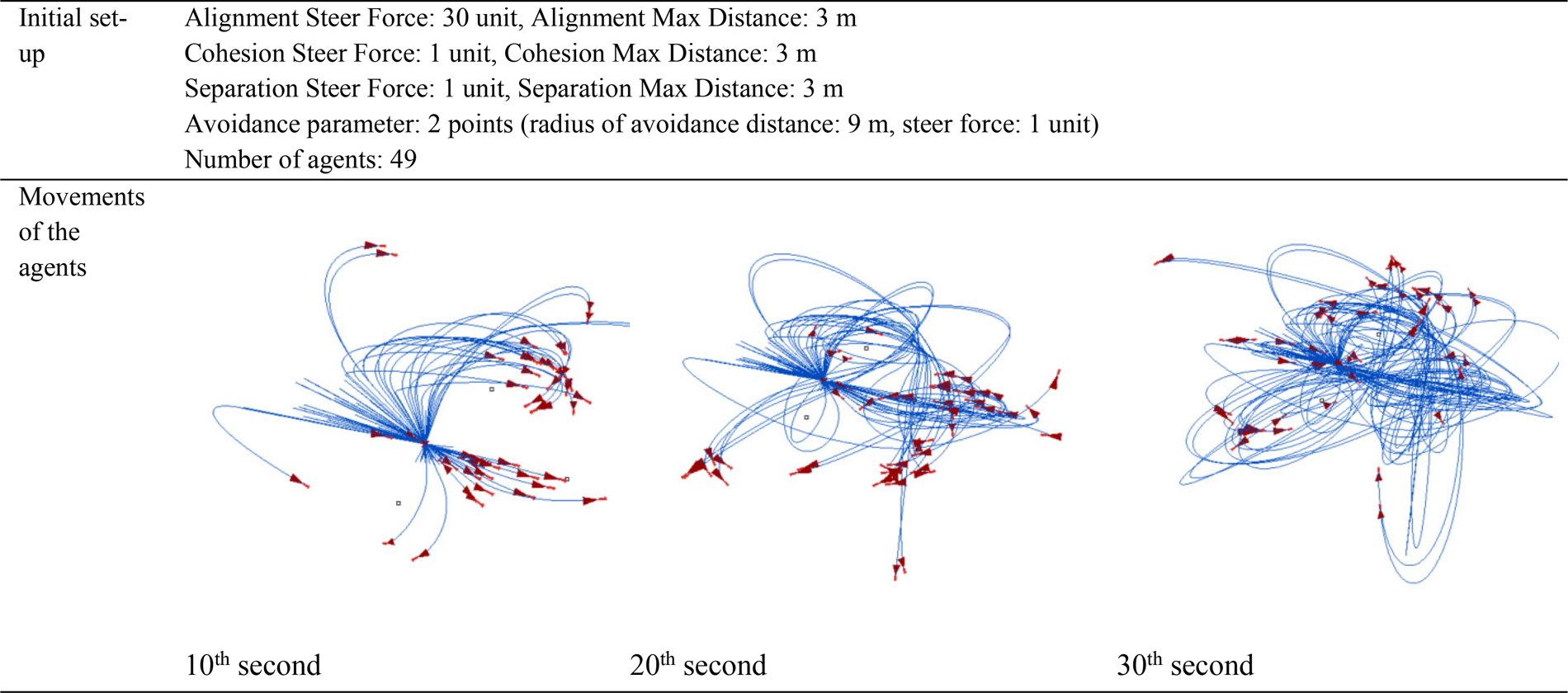 Optimization Test Of A Rule Based Swarm Intelligence Simulation For The Conceptual Design