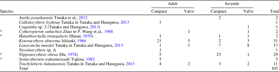 Upper Miocene Ostracoda in a gravity flow deposit in Central Japan ...