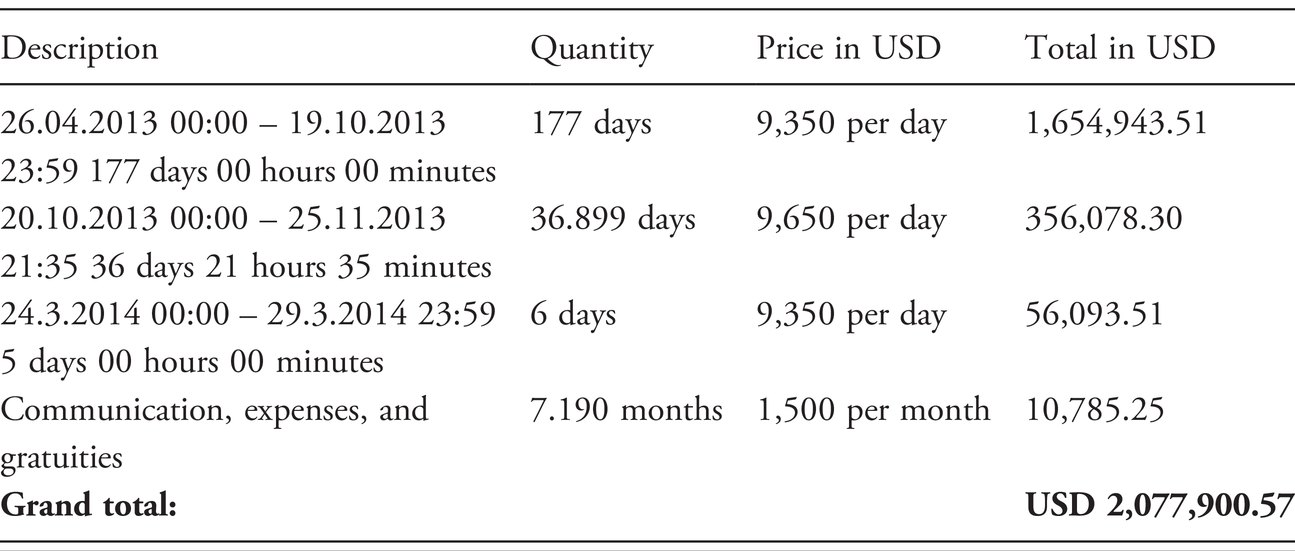 The Duzgit Integrity Arbitration | International Law Reports | Cambridge Core