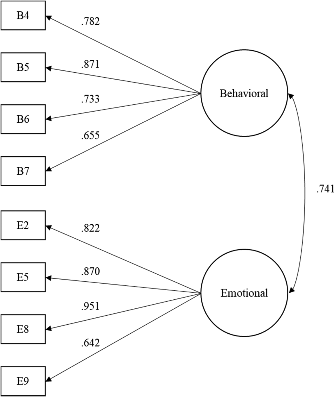 Physical Attraction Scale — Short Version: Cross-Cultural Validation ...